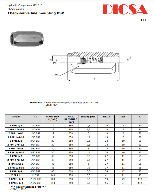 Check Valve BSP, In-Line, CV/BSP| TTA Hydraulics